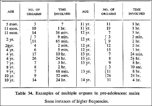 10 Questions | StopTheKinseyInstitute.org